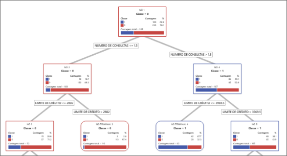 Try Predictive Analytics with Classification and Regression Trees free